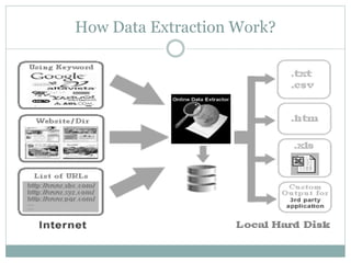 webdataextractor | PPT
