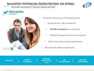 Sii prezentacja PL | PPT