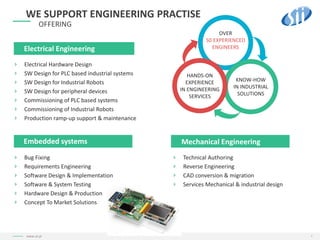 Sii prezentacja PL | PPT