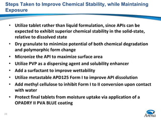 APD125 Tablet Formulation Screening Selection Optimization - 14-15 ...
