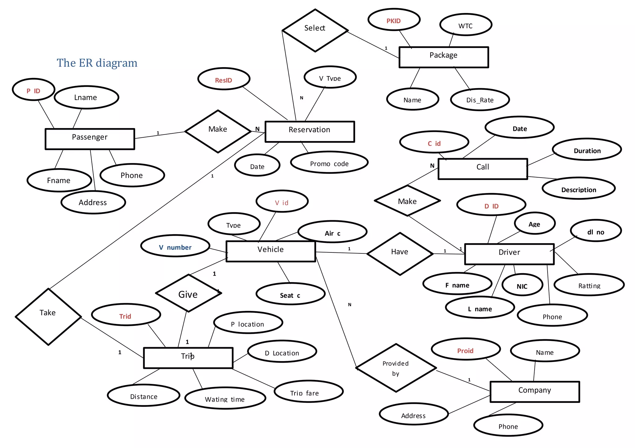 DBMS VIVA Report | PDF