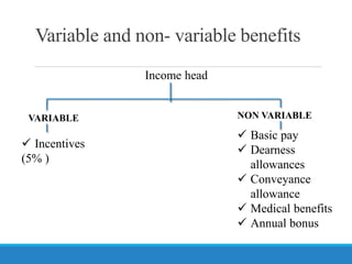 compensation structure of content writer | PPTX