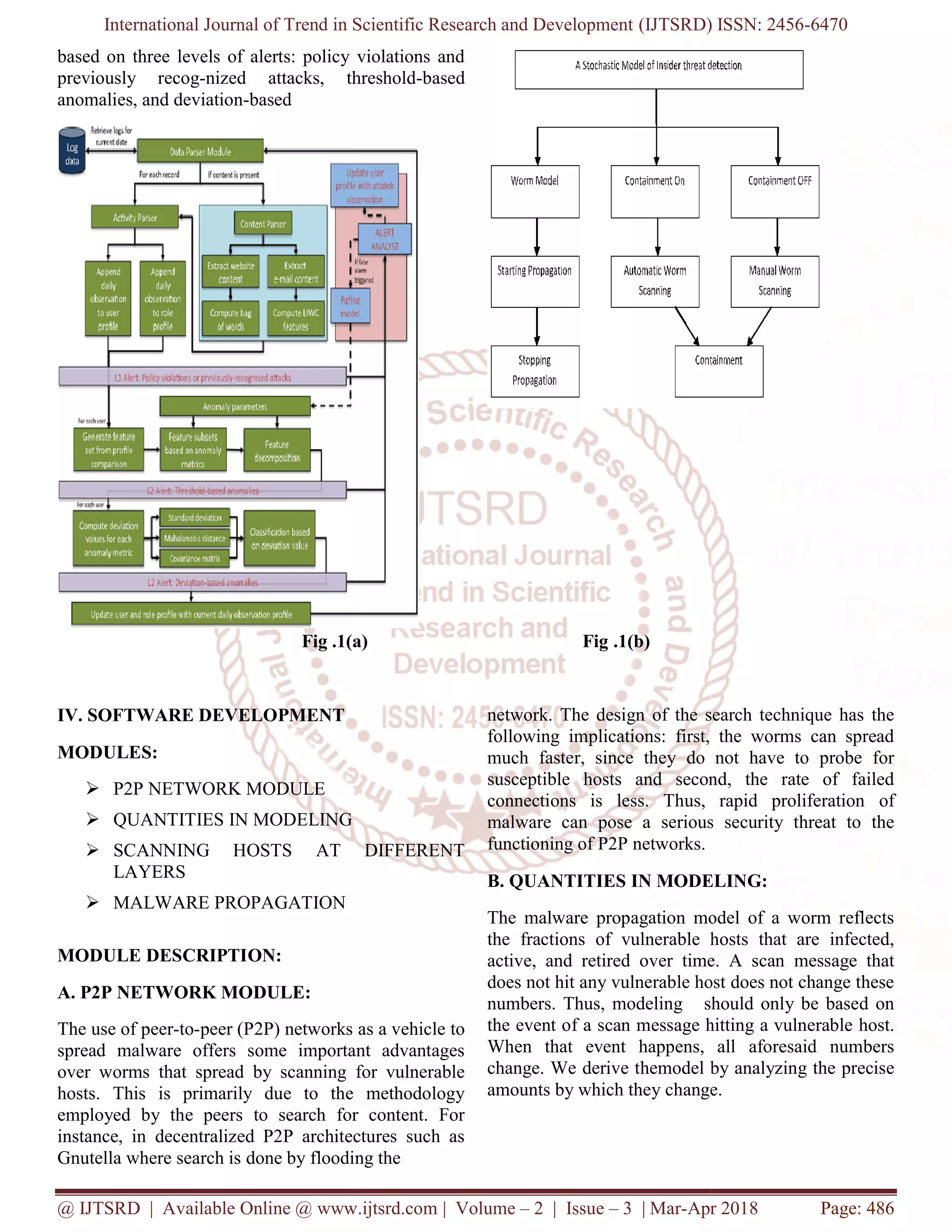 Anomaly Threat Detection System Using User And Role Based Profile