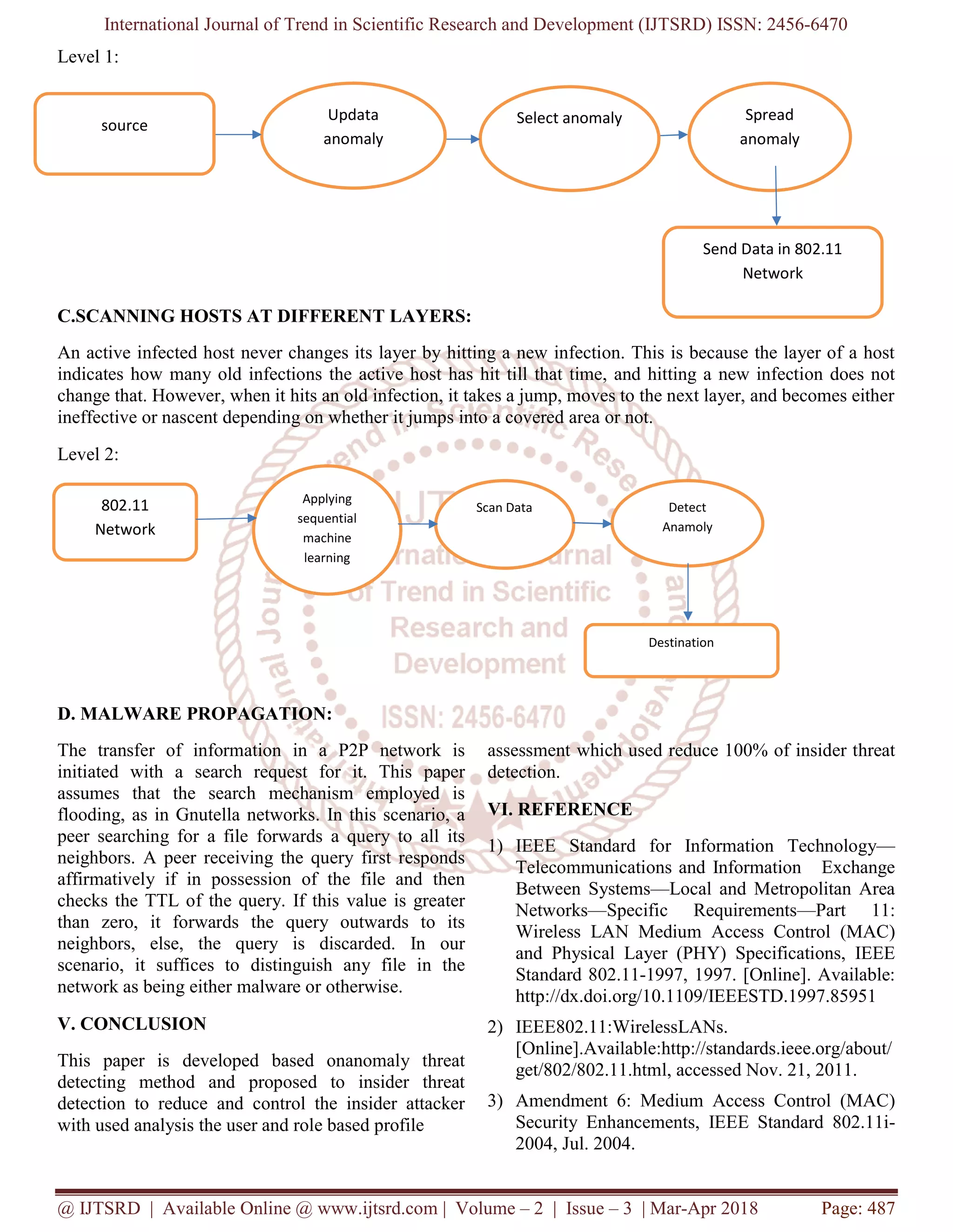 Anomaly Threat Detection System Using User And Role Based Profile
