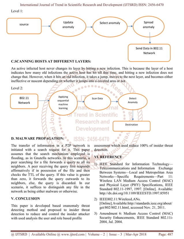Anomaly Threat Detection System Using User And Role Based Profile Assessment Pdf
