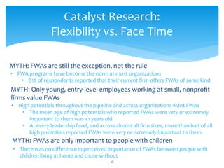 NYU Guest Lecture on Intersectionality and Work-Life Integration | PPT