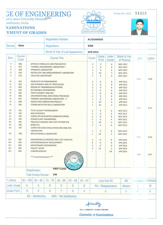 oveall marksheet | PDF