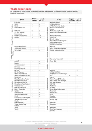 CV Michal Pawlowski Detailed | PDF