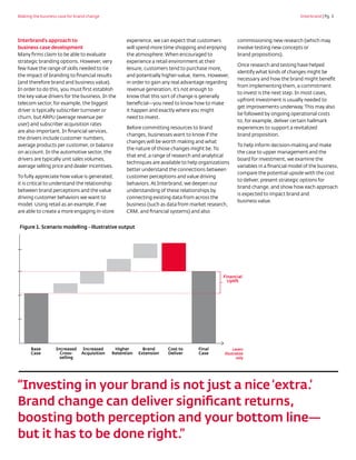 Making the business case for brand change_Interbrand_MikeRocha | PDF