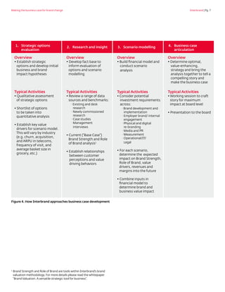 Making the business case for brand change_Interbrand_MikeRocha | PDF