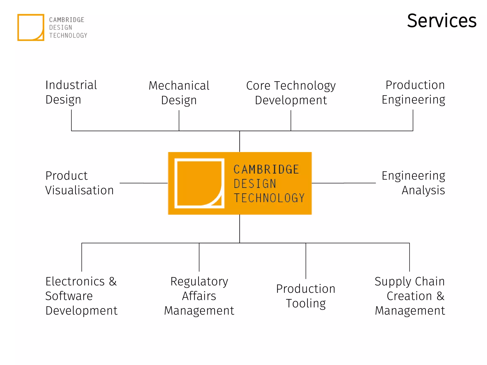 Cambridge Design Technology Presentation V2 | PPT