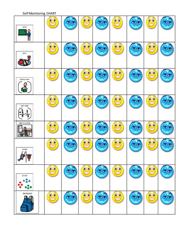 self monitoring chart- 1 | DOCX