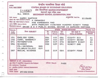 10th Class Certificate | PPT