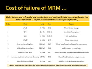 MRM | PDF