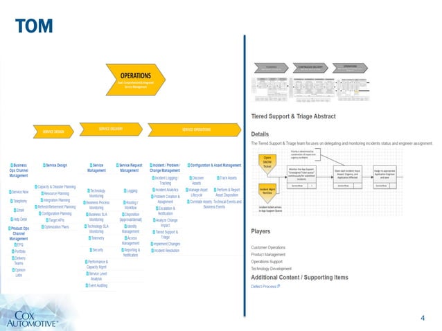 APD Presentation PP | PPT