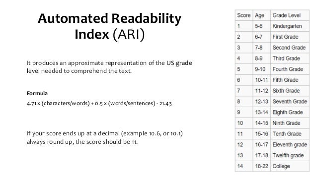 Content-readability