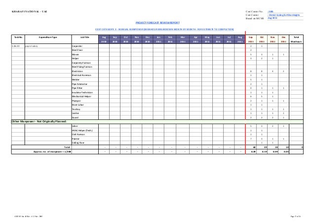 Cost Forecast Report