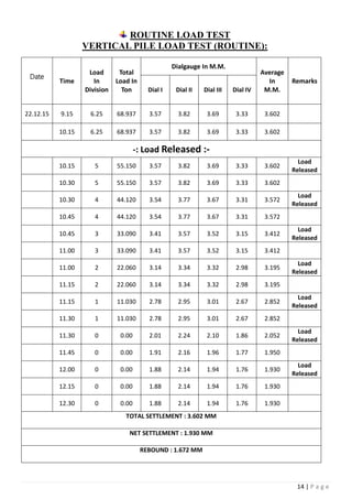 Report on Pile Foundation | PDF