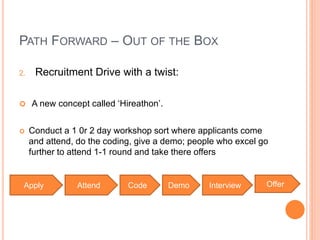 Recruitment Strategy | PPT