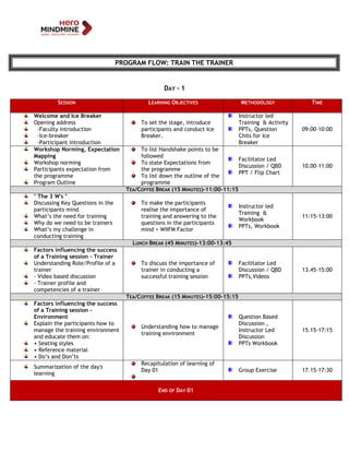 Train The Trainer | PDF