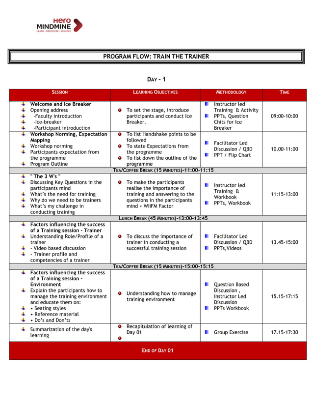 Train The Trainer | PDF