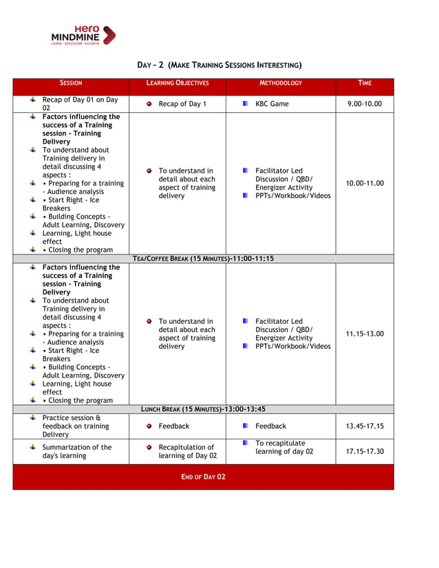 Train The Trainer | PDF