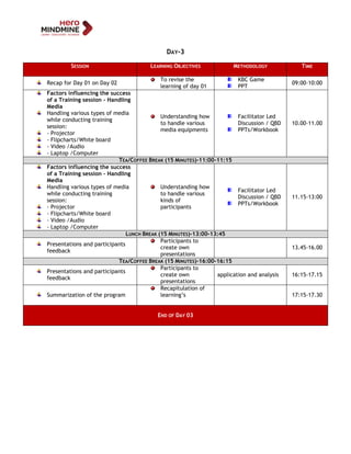 Train The Trainer | PDF