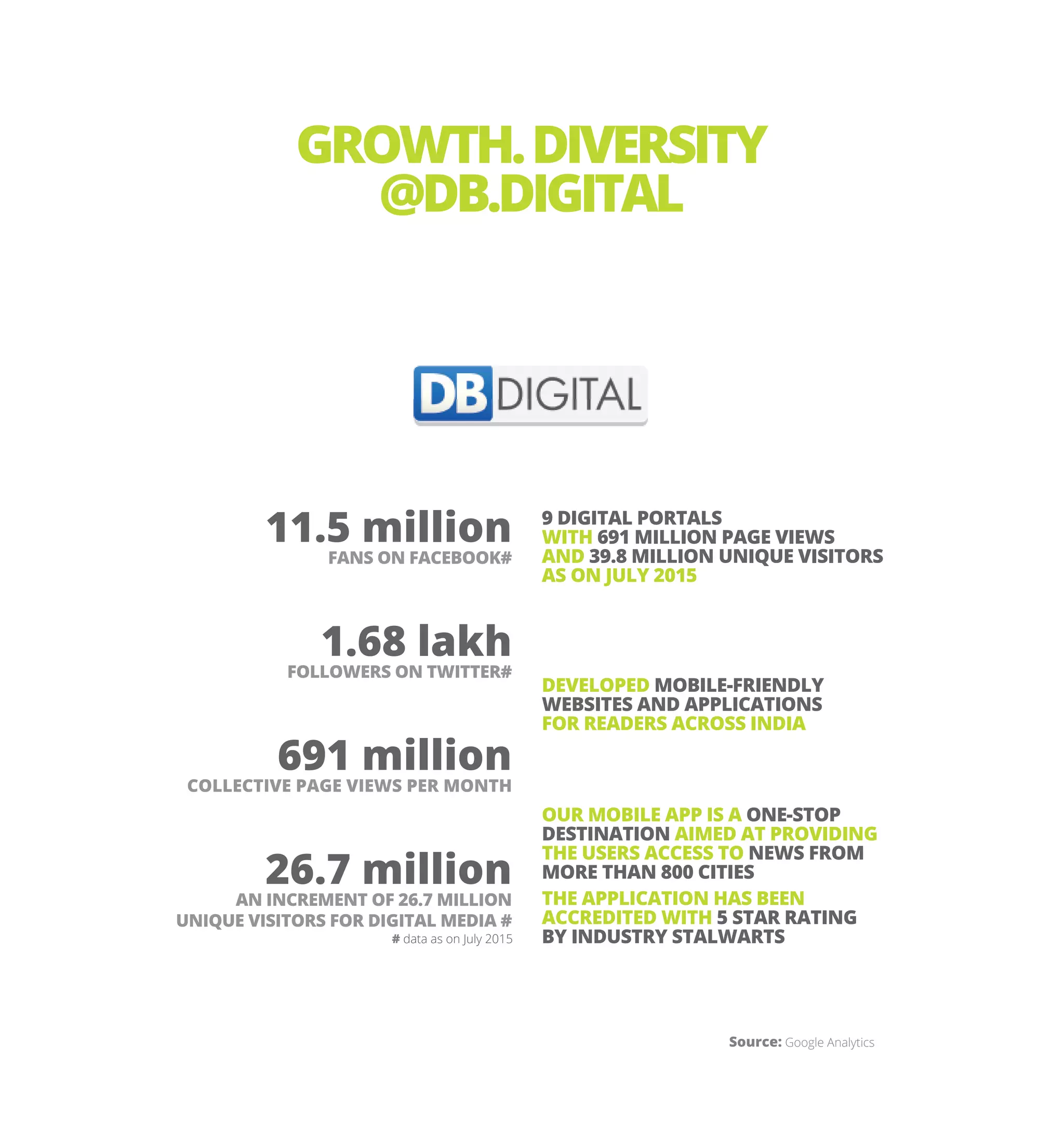 DB-Corp-Brochure | PDF