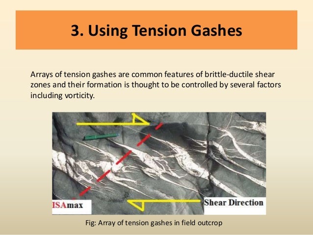 Non-thesis seminar (3rd sem)