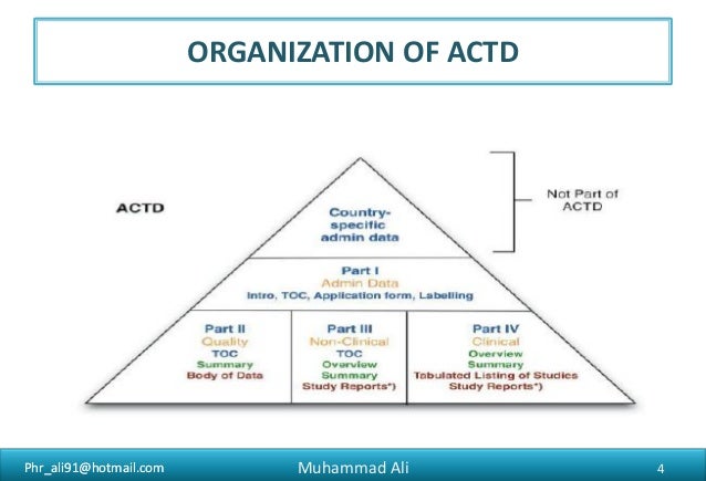 ACTD Guidelines Overview