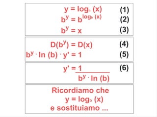 Derivata di Funzione Composta - Applicazioni-2 - Logaritmo con Base Non ...