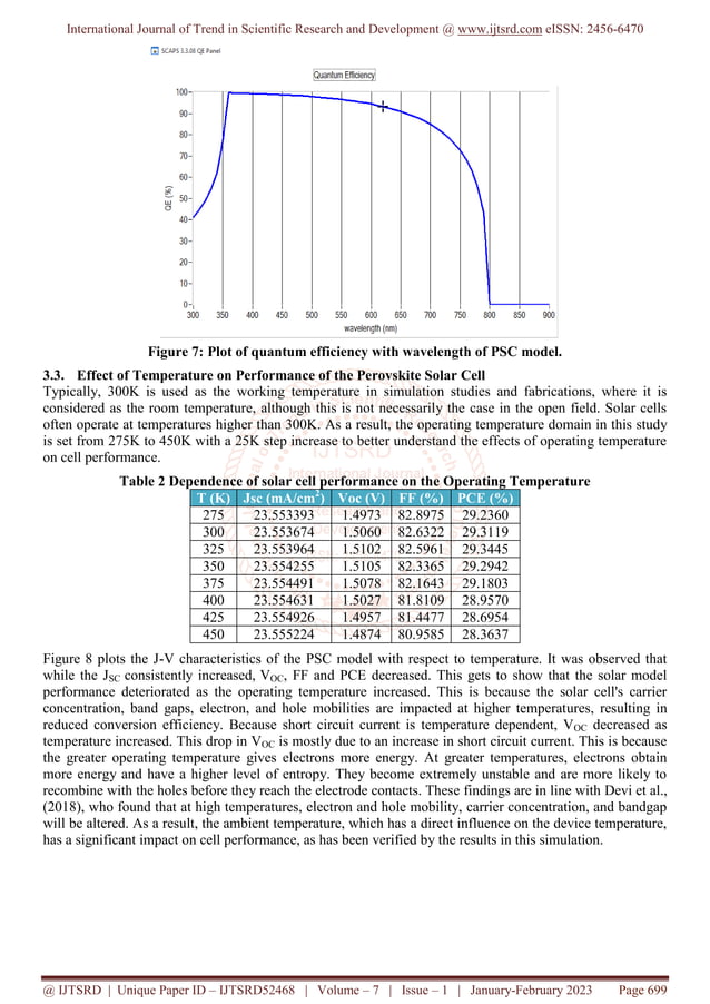 High Efficiency and Thermal Stability A Downright Response to the Commercialization of ...