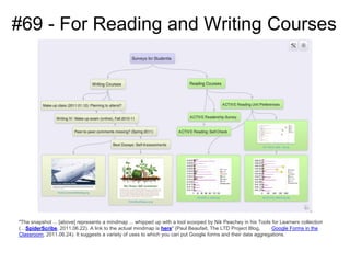 80 interesting ways to use google forms to support learning | PPT