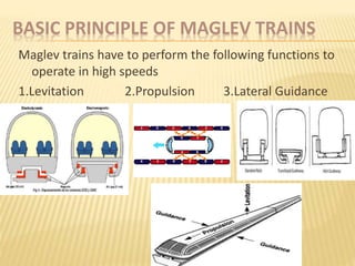 80 maglev 1 | PPTX | Track and Field | Sports