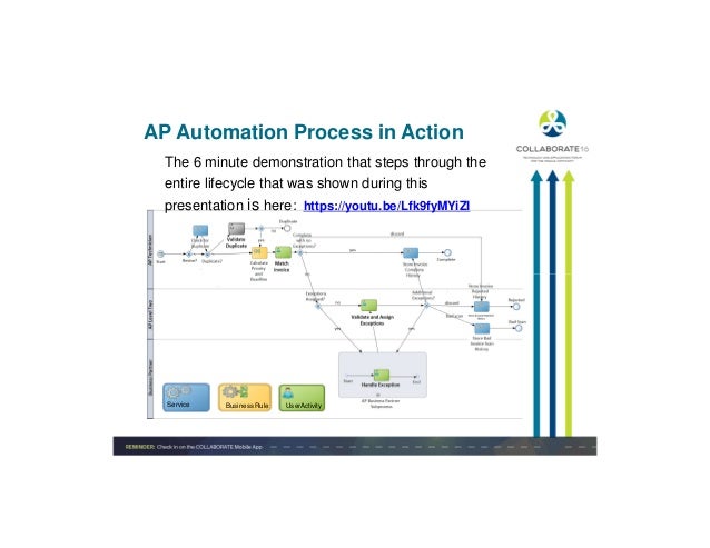 Collaborate 2016 - Modernizing the JD Edwards AP Process with Oracle