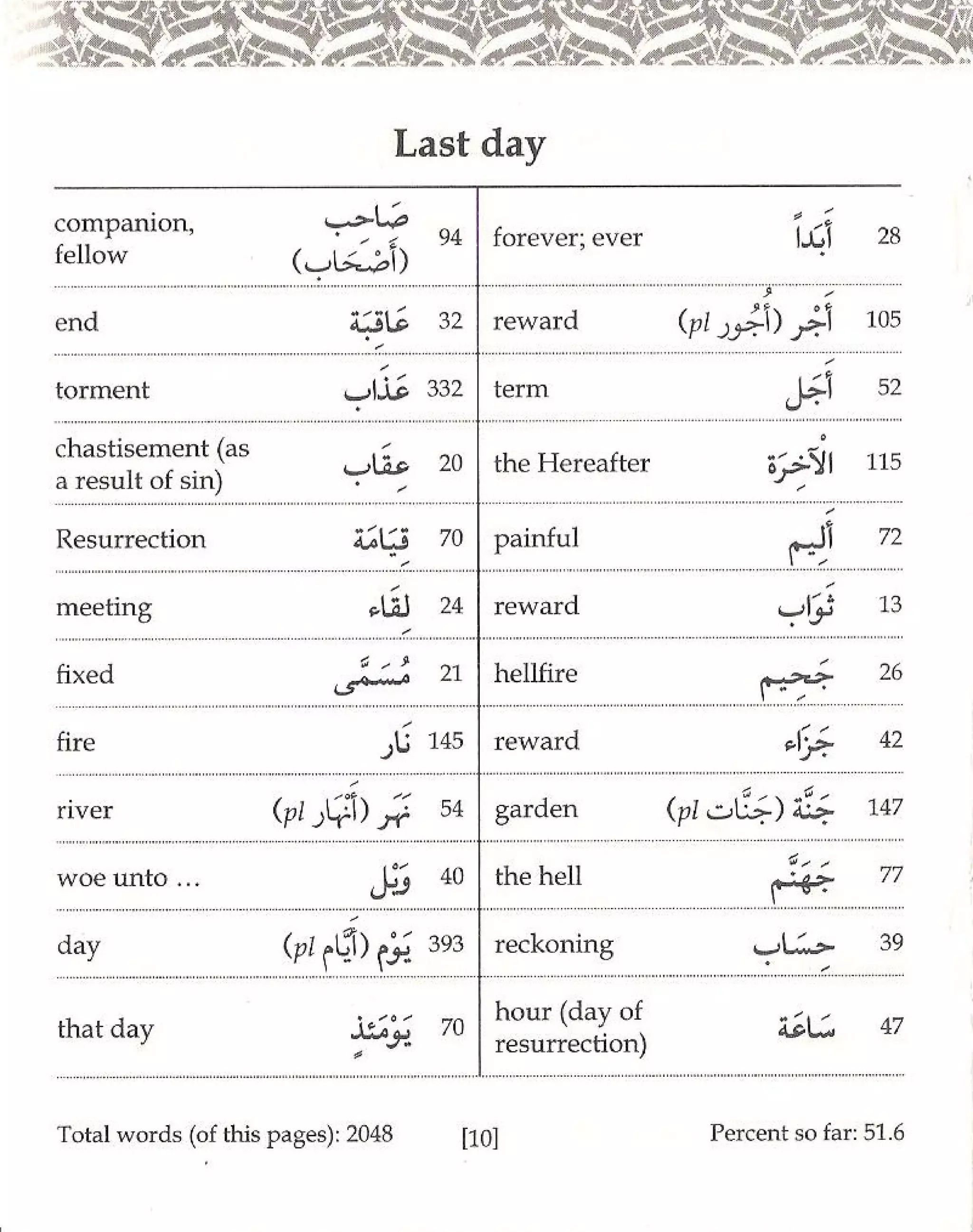 80 percent qur'anic arabic words | PDF