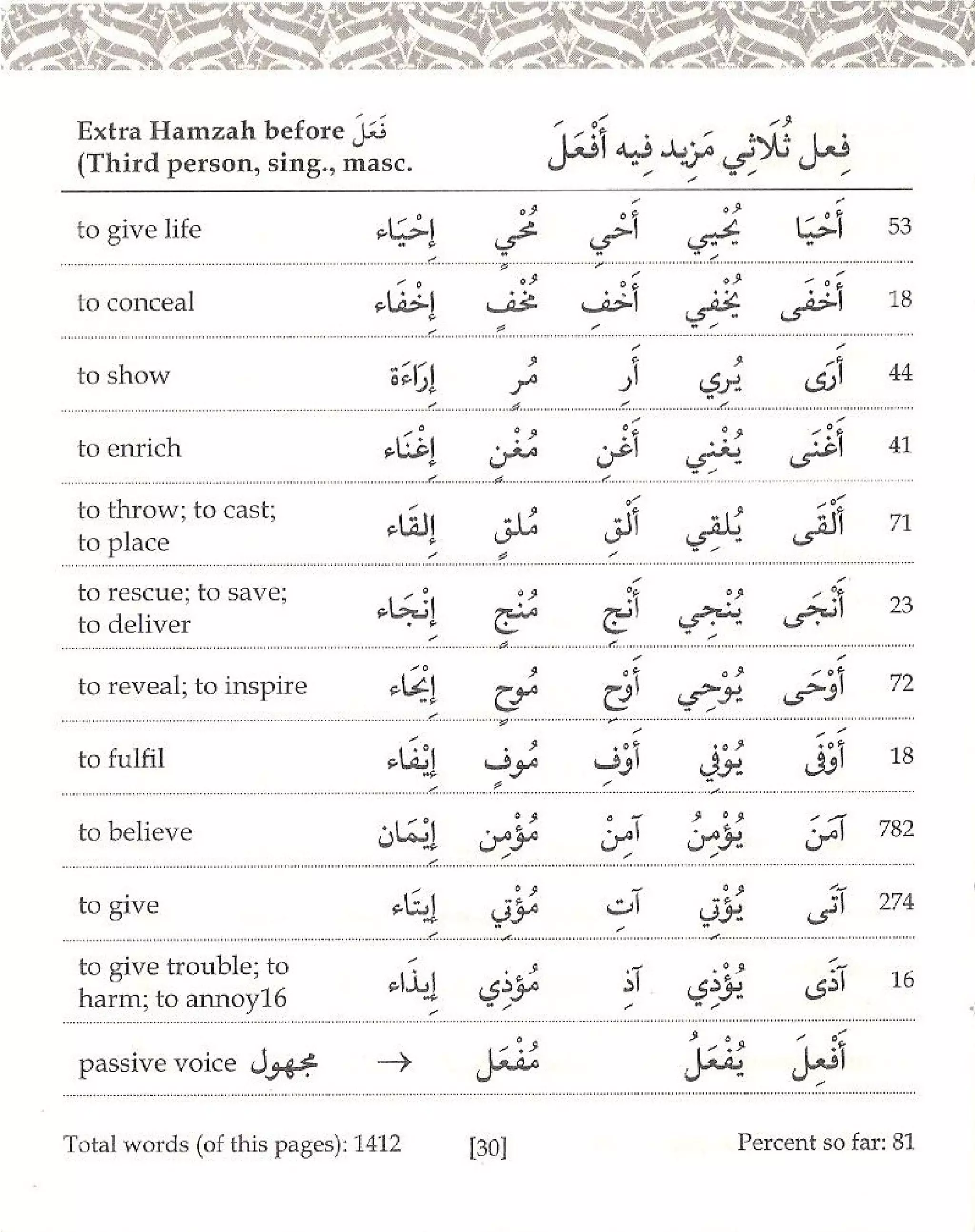 80 percent qur'anic arabic words | PDF