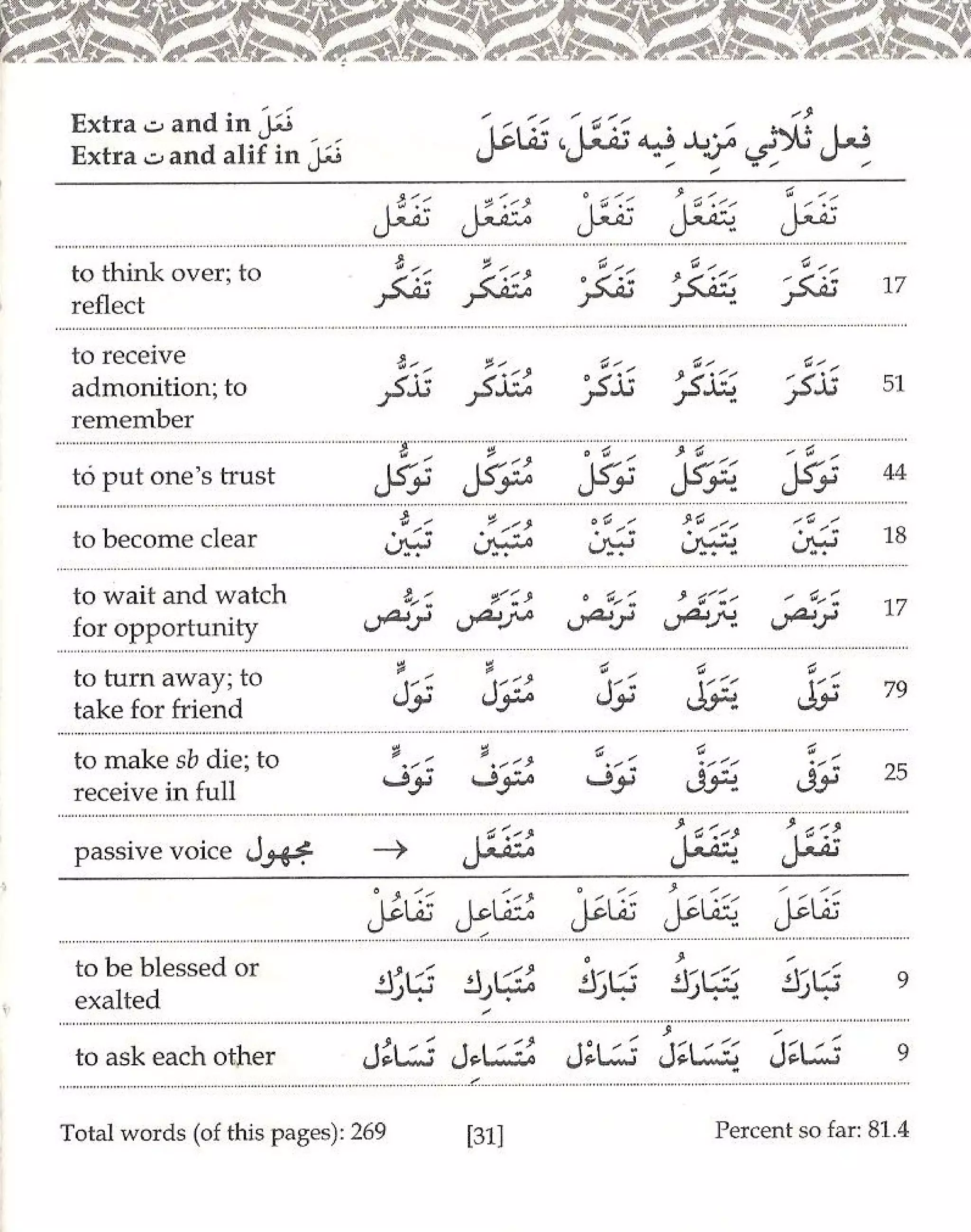 80 percent qur'anic arabic words | PDF