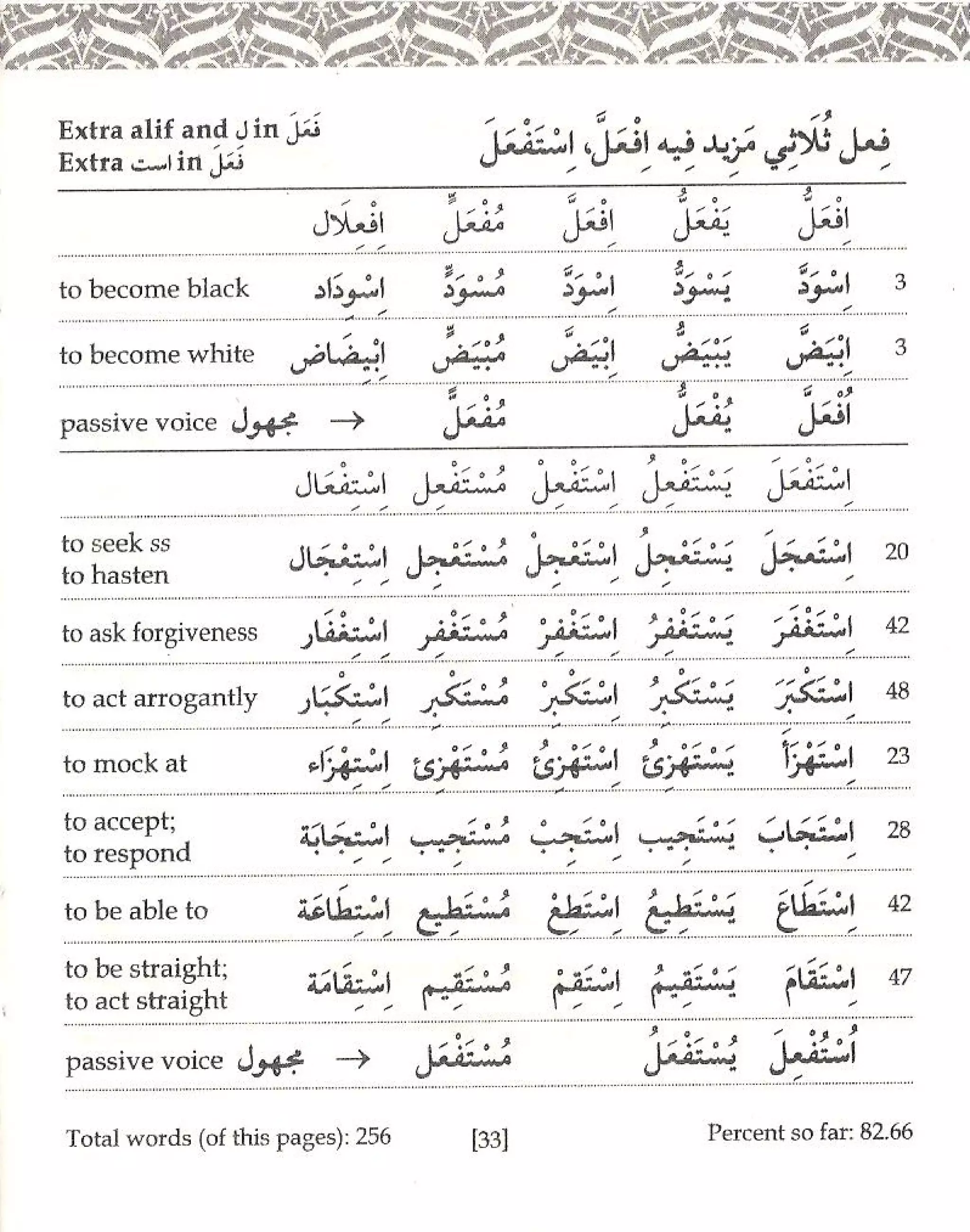 80 percent qur'anic arabic words | PDF
