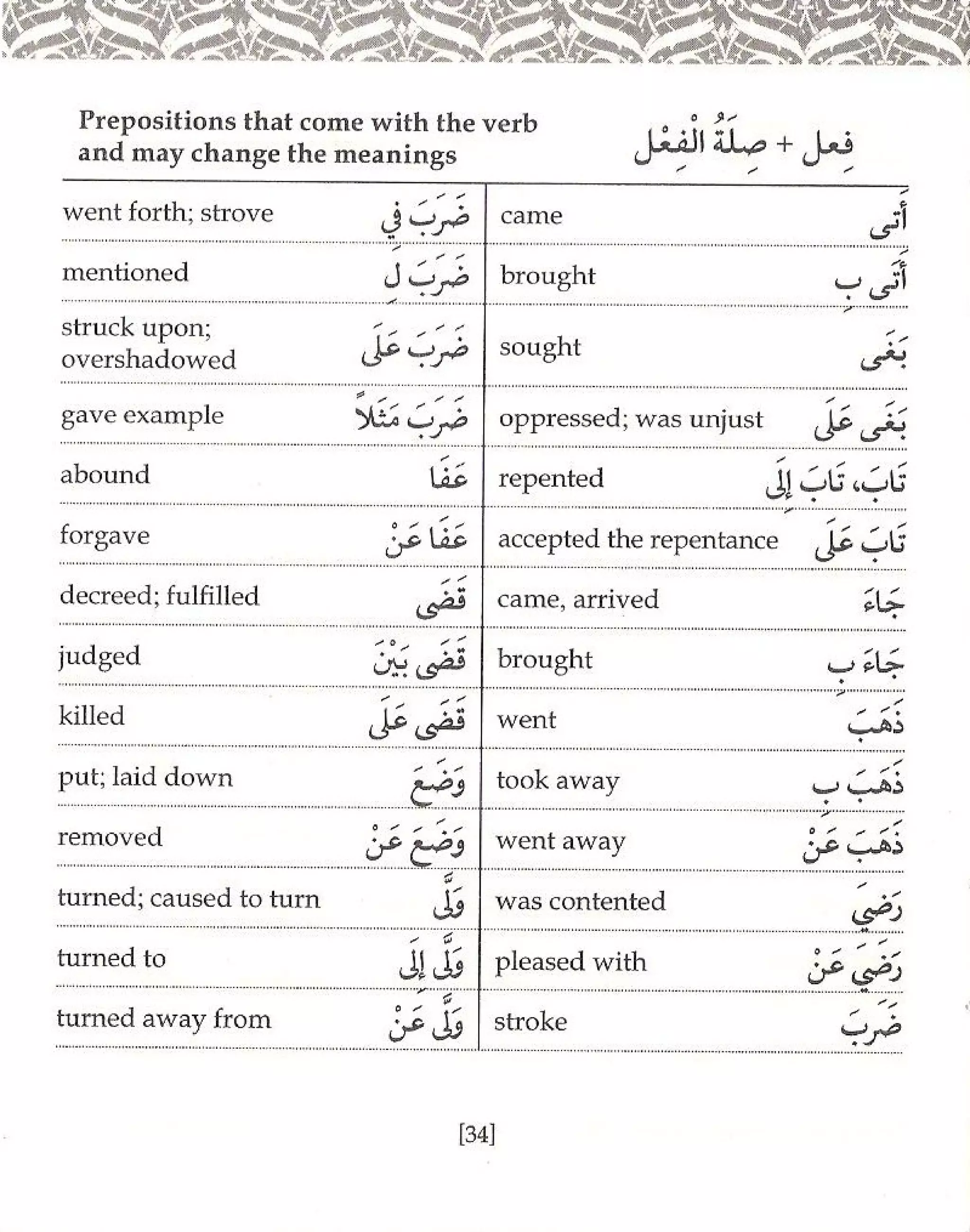 80 percent qur'anic arabic words | PDF