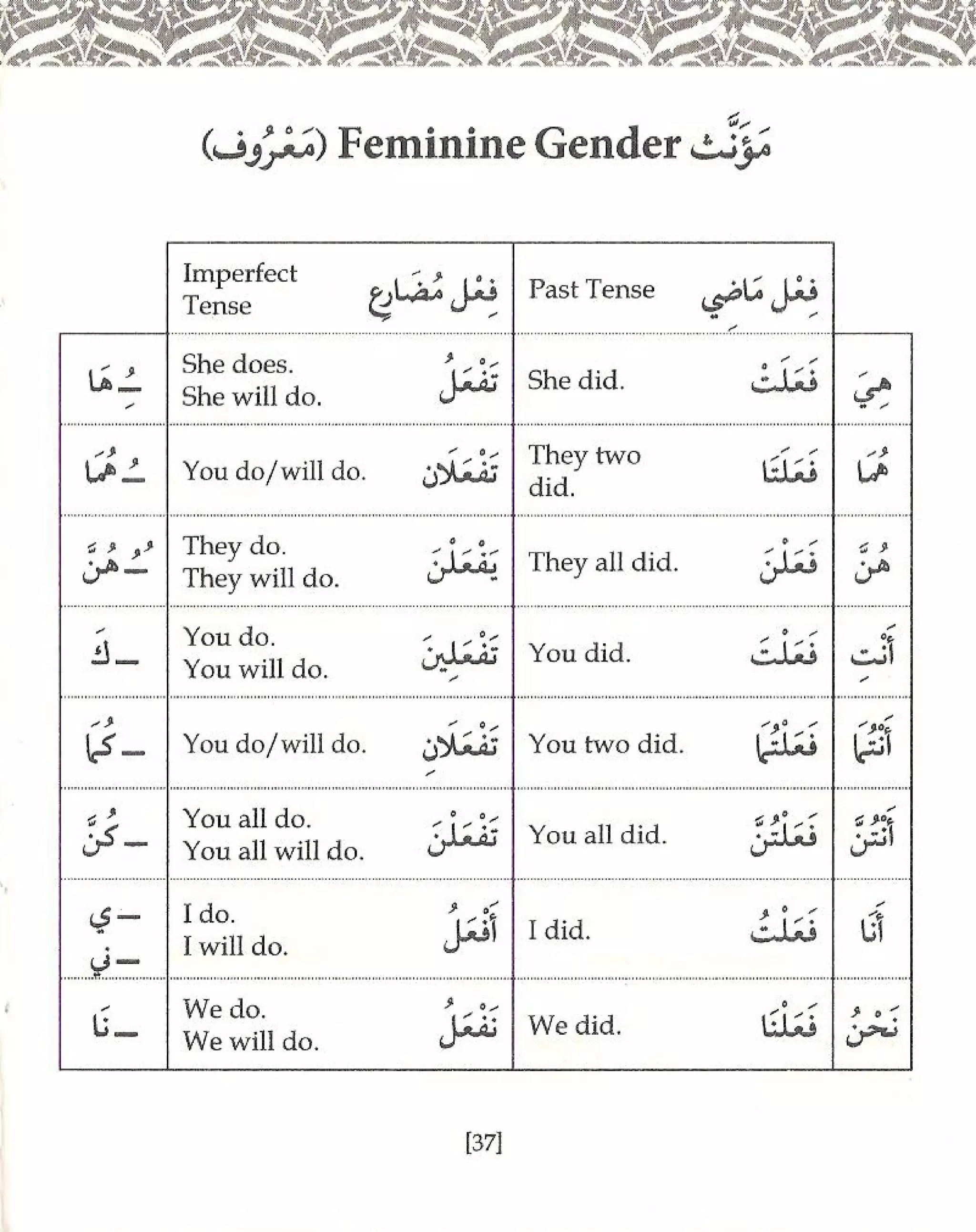 80 percent qur'anic arabic words | PDF