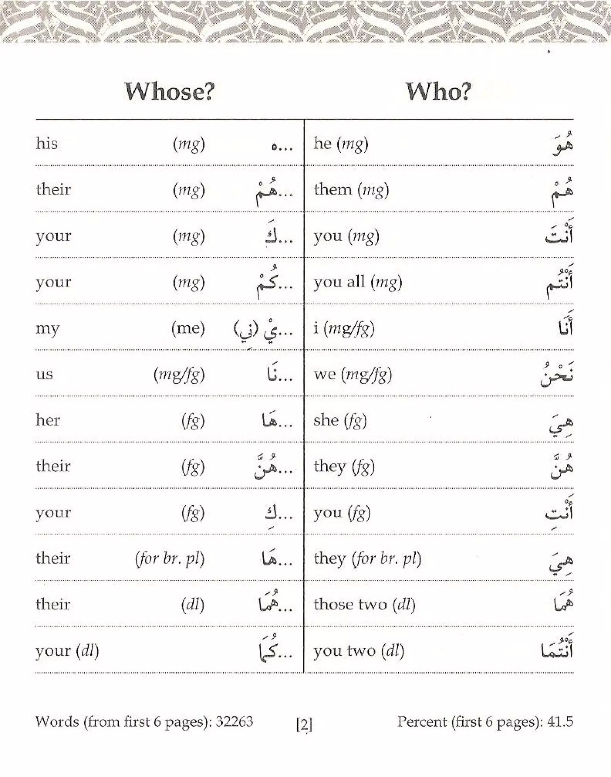 80 percent qur'anic arabic words | PDF | Free Download