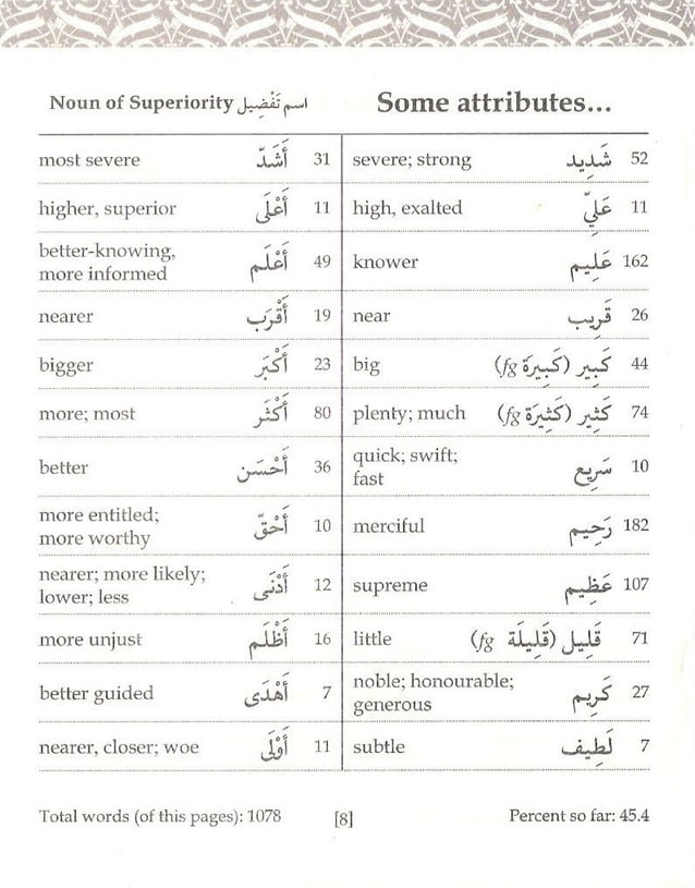 80 percent qur'anic arabic words | PDF