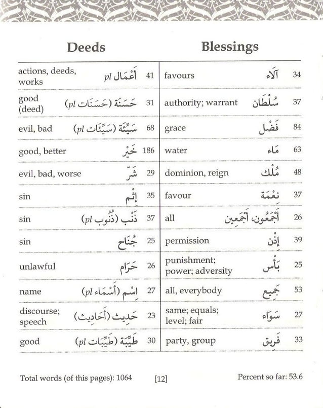 80 percent qur'anic arabic words | PDF | Free Download