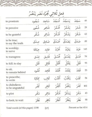 80 percent qur'anic arabic words | PDF