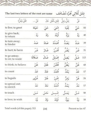 80 percent qur'anic arabic words | PDF