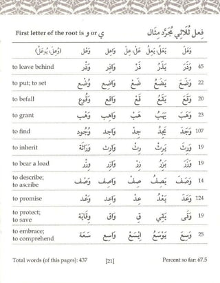 80 percent qur'anic arabic words | PDF