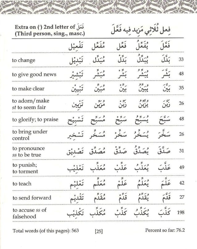 80 percent qur'anic arabic words | PDF