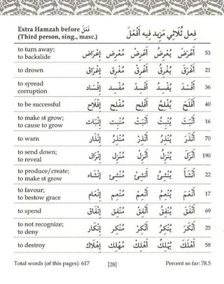 80 percent qur'anic arabic words | PDF