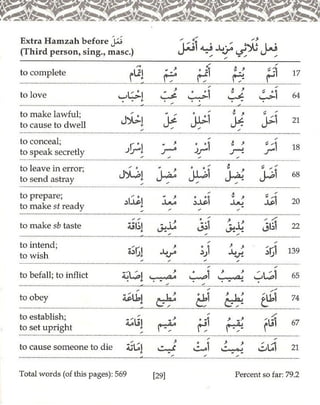 80 percent qur'anic arabic words | PDF